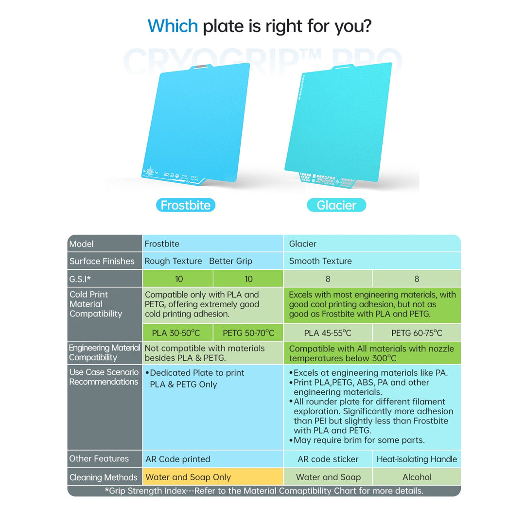 BIQU Panda Build Plate CryoGrip Pro – 7-Layer Build Plate for Bambu La ...