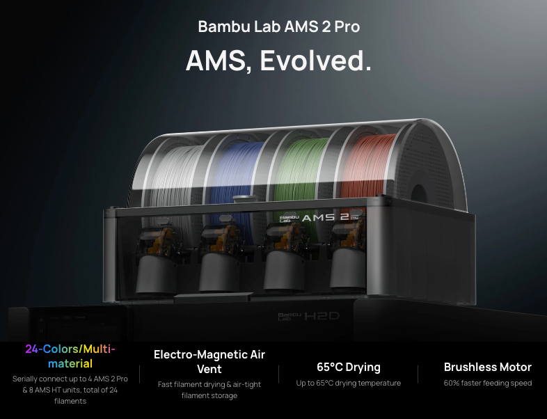 Bambu Lab AMS 2 Pro – Automatic Material System with Active Drying for ...