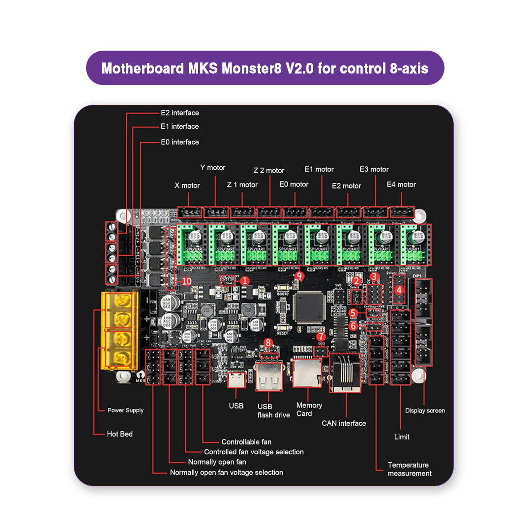 MKS Monster8 V2.0 Motherboard – 8-Axis Control Board – MakerParts 3D